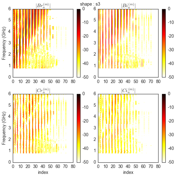 Description of antennas — Python 1 documentation